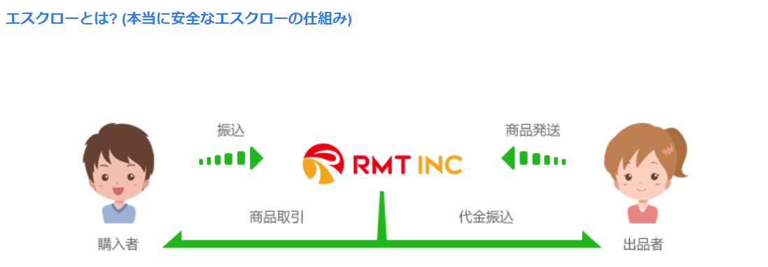 RMT INC の評価・評判・口コミ情報サイト - 垢ログ